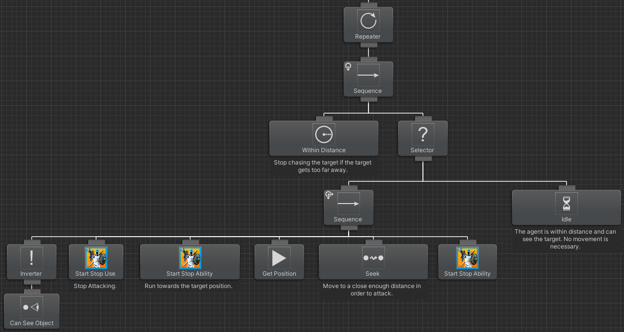 Opsive Character Controllers - Opsive