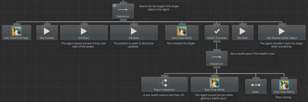 Opsive Character Controllers - Opsive