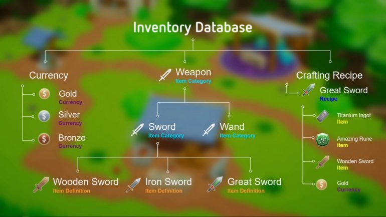 Getting Started - Opsive