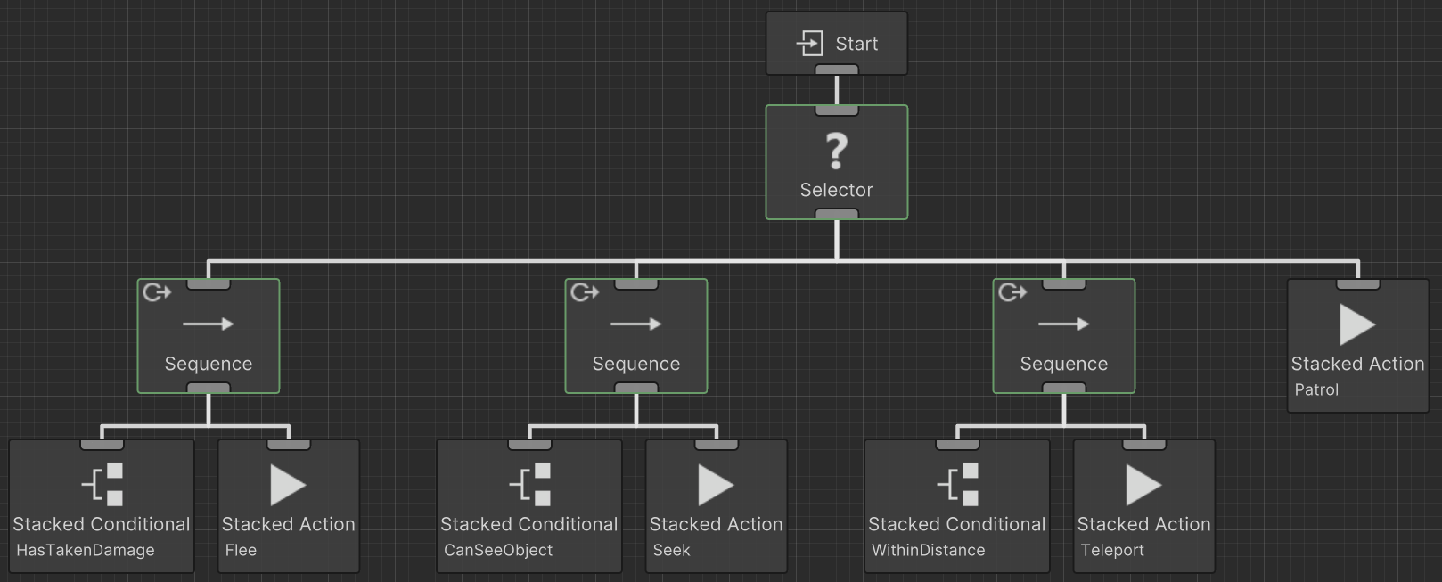 Conditional Aborts - Opsive
