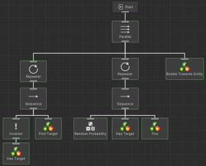 Behavior Trees vs Finite State Machines - Opsive