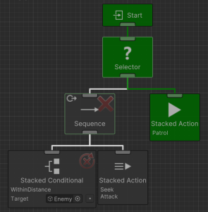 What is a Behavior Tree? - Opsive